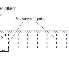 Diffuser Installed In The False Ceiling Download Scientific Diagram