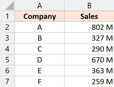 Format Numbers To Show In Millions In Excel