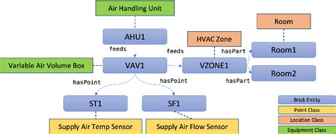 Figure 1 From Vizbrick A Gui Based Interactive Tool For Authoring