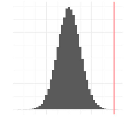 Chapter Hypothesis Testing R Code And Figures For Statistical Thinking Analyzing Data In