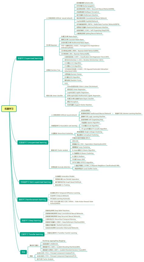 Deeplearning Algorithms Tutorial 《deeplearning Algorithms Tutorial（深度学习算法教程）》 书栈网 · Bookstack