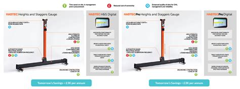 Height And Stagger Gauges From Pace Networks And Hastec Rail