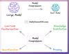 Model Compression A Critical Step Towards Efficient Machine Learning
