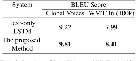 Table 3 From Multimodal Neural Machine Translation With Search Engine