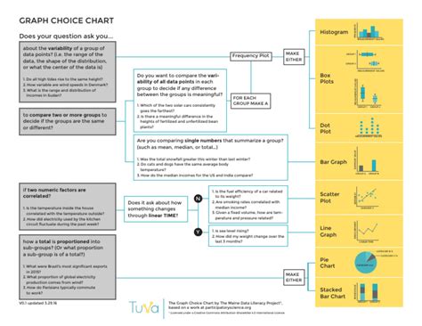 Graph Choice Chart Download Free Pdf Chart Temperature