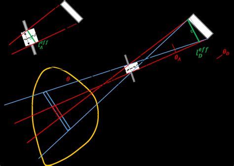 2 2d Layout Of A Detector Aperture System In A Poloidal Section Of The Download Scientific