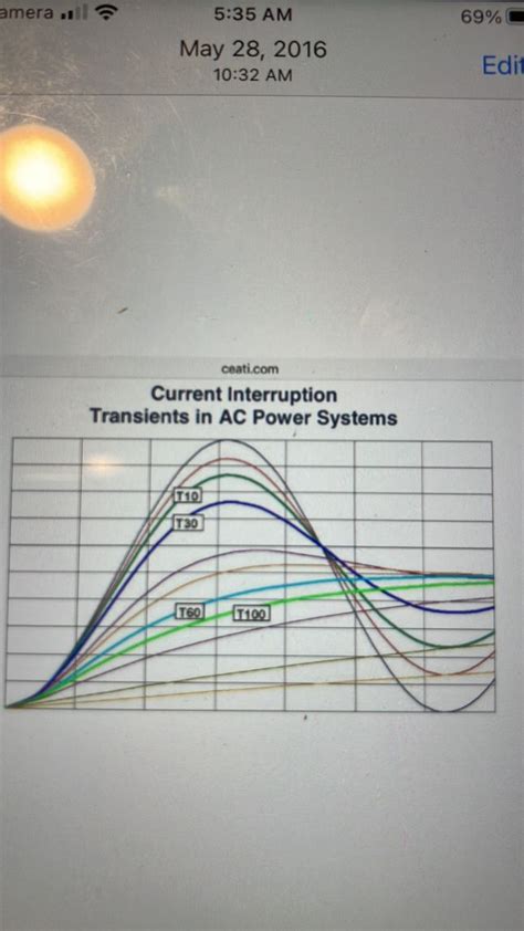 22 09 09 Transient Waves Magnetic Transient Reactance Of Voltage And Current Are Nearly Equal