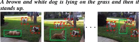 Figure 1 From Weakly Supervised Spatio Temporally Grounding Natural Sentence In Video Semantic