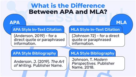 MLA Vs APA Learn How They Differ EssayHub Blog