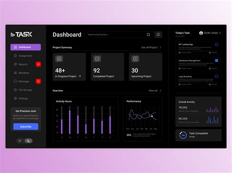 Analytics Dashboard On Behance