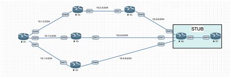 Eigrp Configuration Networks Learning