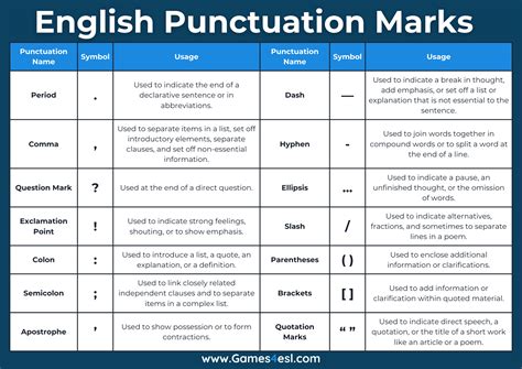 Punctuation Marks In English An Easy Guide To Names And Usage Games4esl