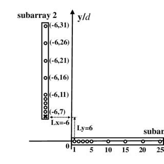 A Generalized L Shaped Nested Array GLNA With Two Classic Nested