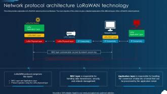Lorawan Network Protocol Architecture Lorawan Technology PPT Example