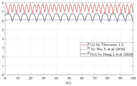 Jmse Free Full Text Fuzzy Fault Detection Observer Design For Unmanned Marine Vehicles Based