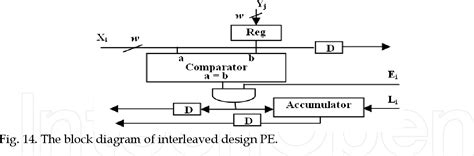 Figure 14 From Design And Implementation Of Fpga Based Systolic Array