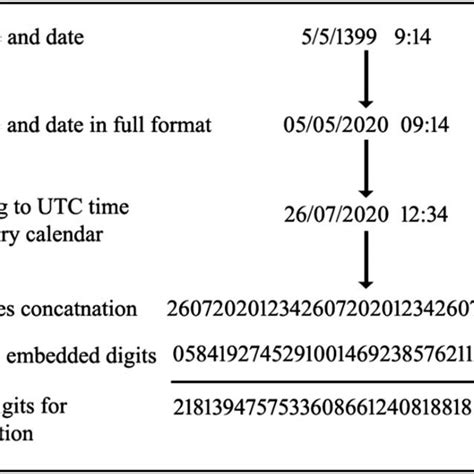 Double Key Checking And Attack Identification Diagram Download