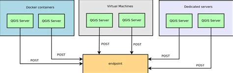 QGIS Server And Monitoring Issue Qgis QGIS Enhancement Proposals GitHub