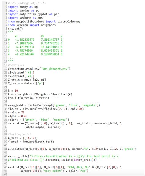 Solved 5 The Following Program Uses Knn K10 To Fit A