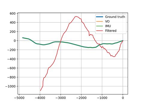 Python D Visual Inertial Extended Kalman Filter Robotics Stack Exchange
