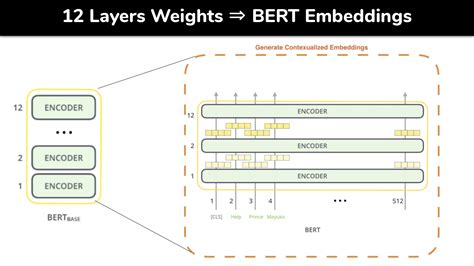 Sentiment Analysis Using Machine Learning And Deep Learning Ipark Memoization