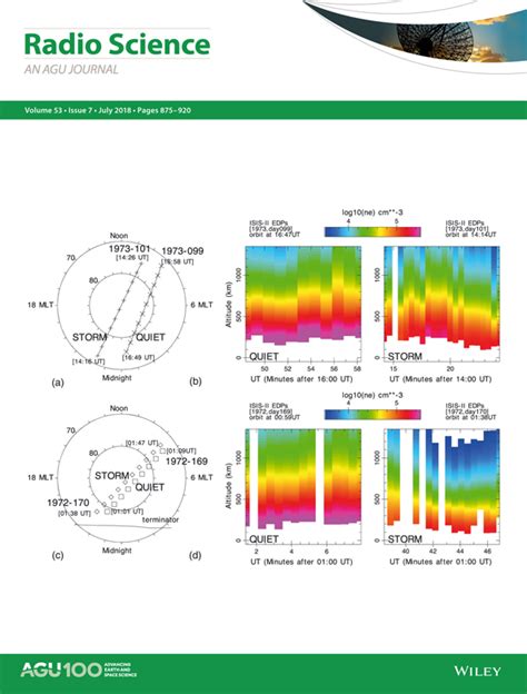 Validation Of Roti For Ionospheric Amplitude Scintillation Measurements