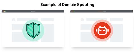 What Is Domain Spoofing And How Does It Work Fraud