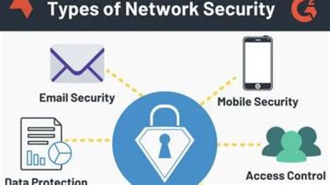 Best Network Protection