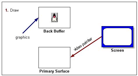 Android Framebuffer介绍及使用 CSDN博客 Android Framebuffer介绍及使用 CSDN博客