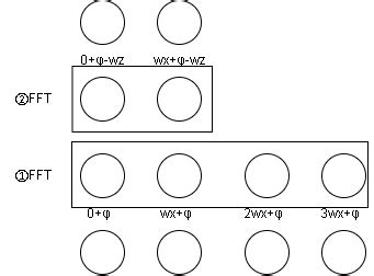 IWR6843ISK ODSAntennas Used For Angle Estimation Sensors Forum Sensors TI E2E Support Forums