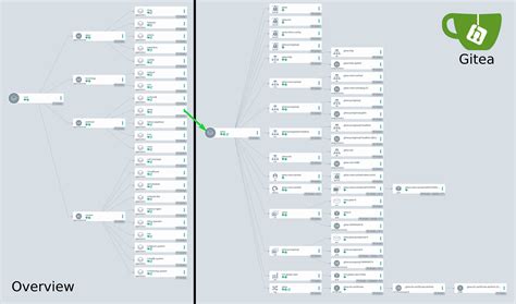 My Homelab Deployment Diagrams Overview Of All Service Deployments And
