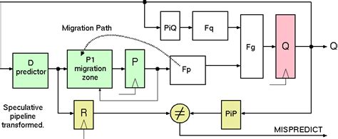 CBG HPR L S Generic Pipeline Transformations