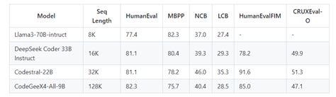 Socialviews From Techworld