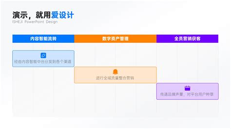 流程关系多项时间轴ppt内容页 爱设计