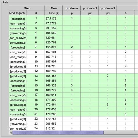Typical Path Simulation Of A Load Balancer With Least Request Policy Download Scientific Diagram