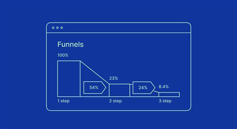 How To Set Up Universal Links On Apple Ios For Deep Linking —