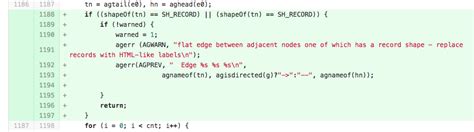 Graphviz Why Does Shaperecord Not Draw The Arrow Stack Overflow