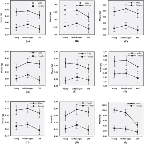 Figure 1 From How Do Age And Sex Influence Pain Threshold And Tolerance