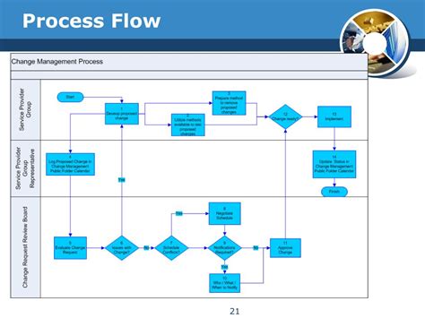 PPT Change Management Process PowerPoint Presentation Free Download ID 556368
