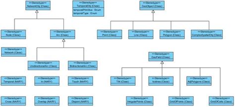 Visual Paradigm Class Diagram Tutorial