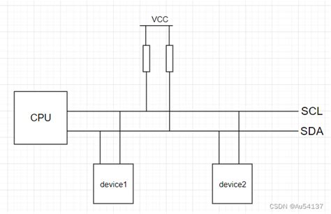 I2c基础介绍及linux驱动框架i2c驱动框架 Csdn博客 I2c基础介绍及linux驱动框架i2c驱动框架 Csdn博客