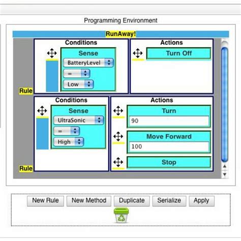 Visual Programming Environment Download Scientific Diagram