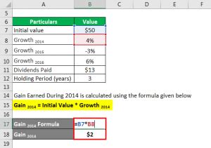 Annualized Rate Of Return Formula Calculator Example Excel Template