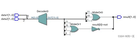 【fpga实验5】两位比较器 fpga 比较器 csdn博客