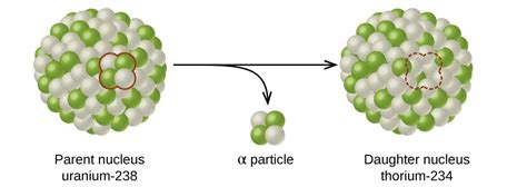 Radioactive Decay Chemistry For Majors