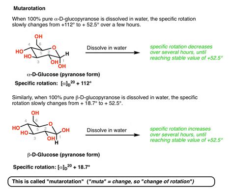 Beta D Glucose Linear
