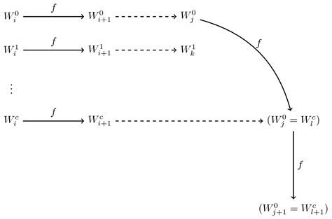 Ecrypt Eu Parallelization Of Pollards Rho Method
