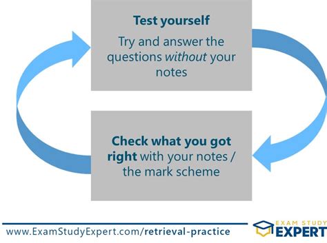 what is retrieval practice in psychology definition and strategies