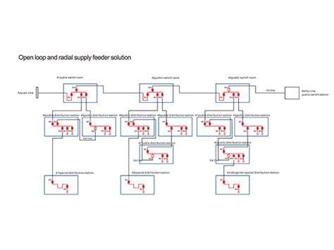 Self Healing Grid Smart Electricity Distribution Hm Power