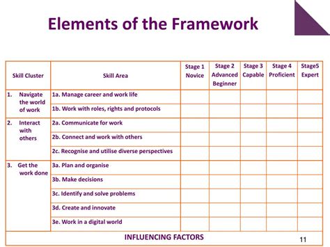 Ppt The Csfw Powerpoint Presentation Free Download Id 2524440